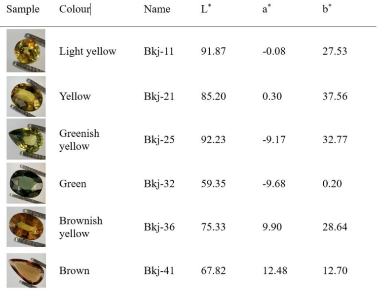 Explanation on Yellow, Green and Brown Coloration Series of Basalt ...
