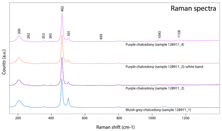 Purple to bluish grey chalcedony from Ethiopia — IGC