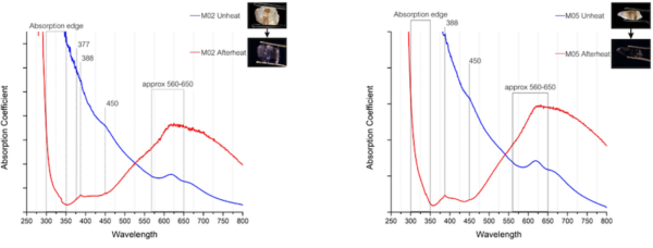 Milky appearance of Geuda sapphire from Sri Lanka — IGC