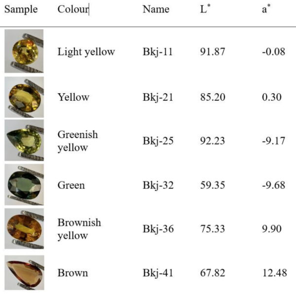 Explanation on Yellow, Green and Brown Coloration Series of Basalt ...